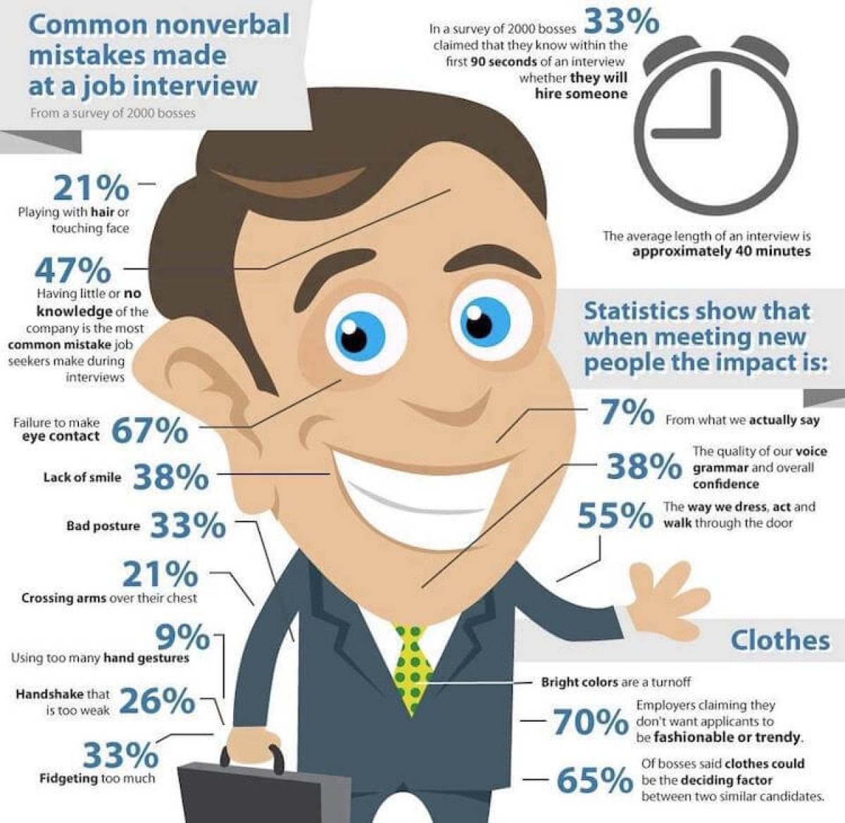 Infographic How To Answer The 5 Most Common Interview